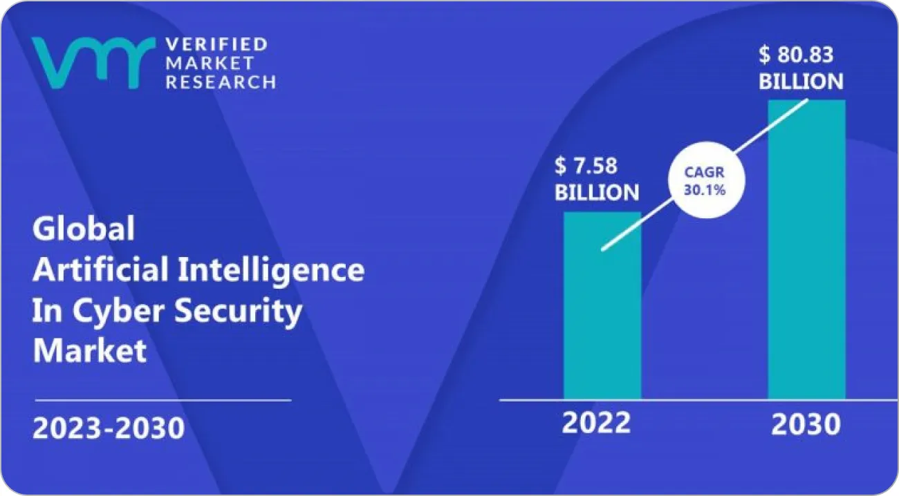 AI in Cybersecurity: 5 Crucial Applications